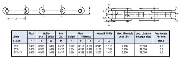 Xích Toyo 81XHH - Xích Toyo 81XH - Xích Toyo 81X giá tốt nhất